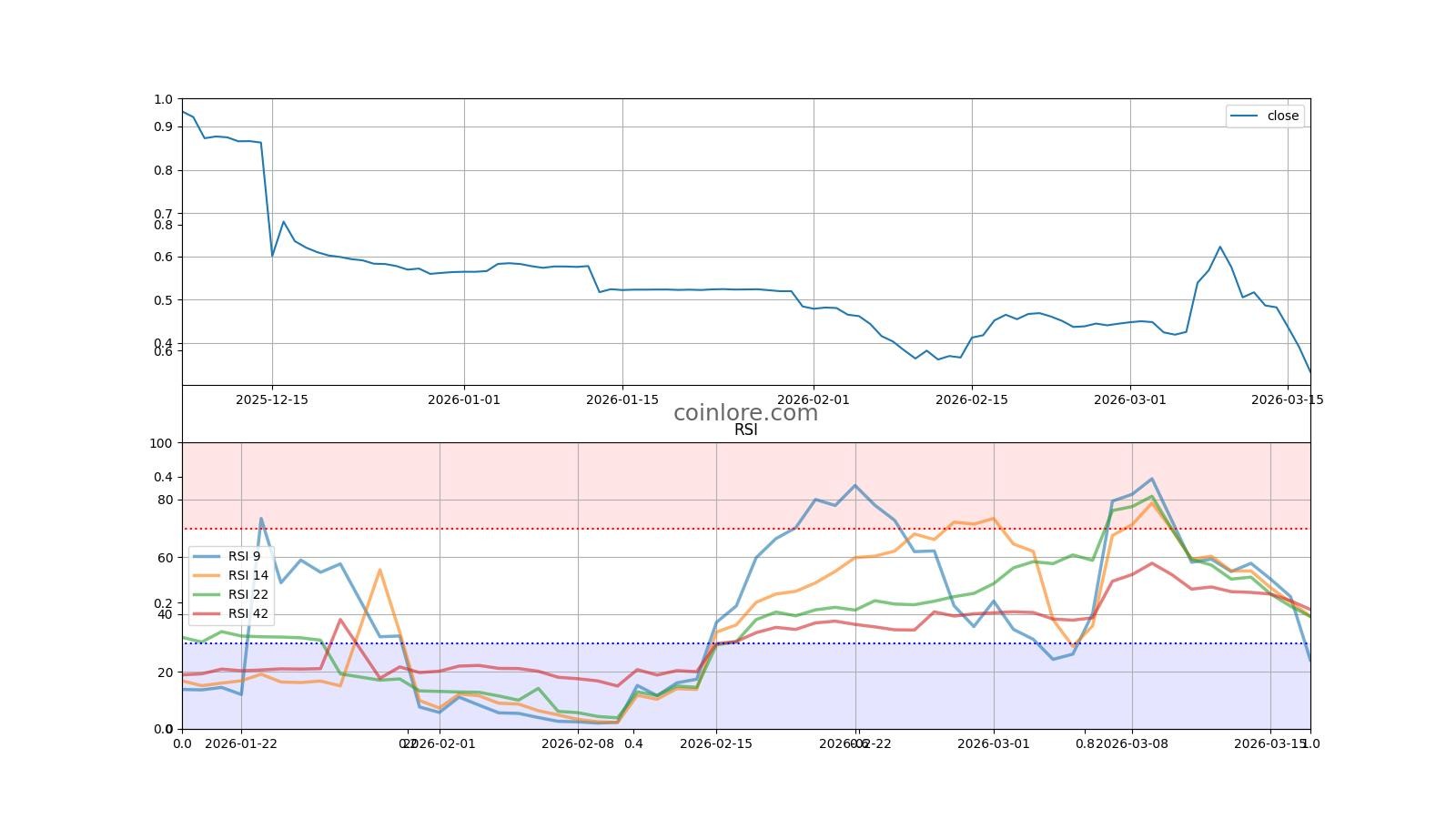 Zeebu RSI indicator