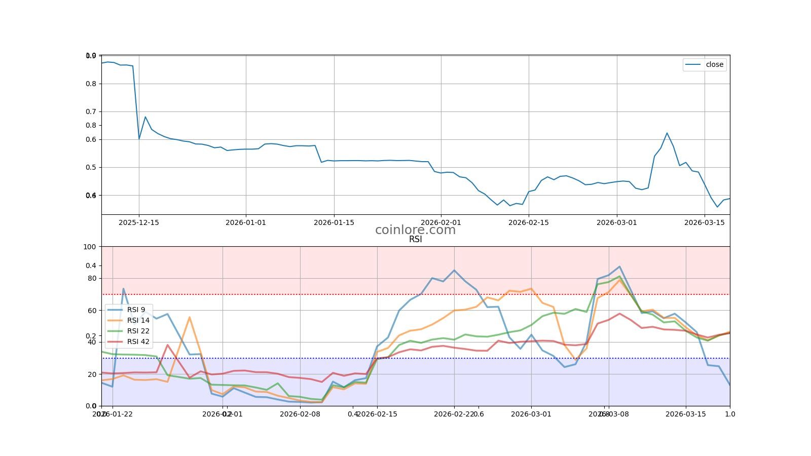 Zeebu RSI indicator