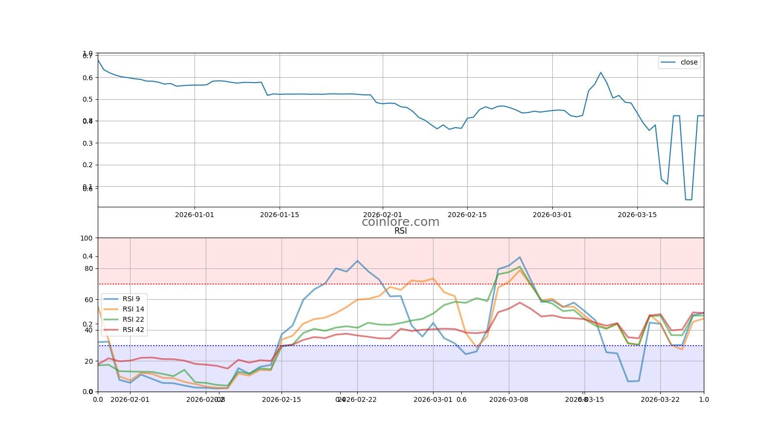 Zeebu RSI indicator