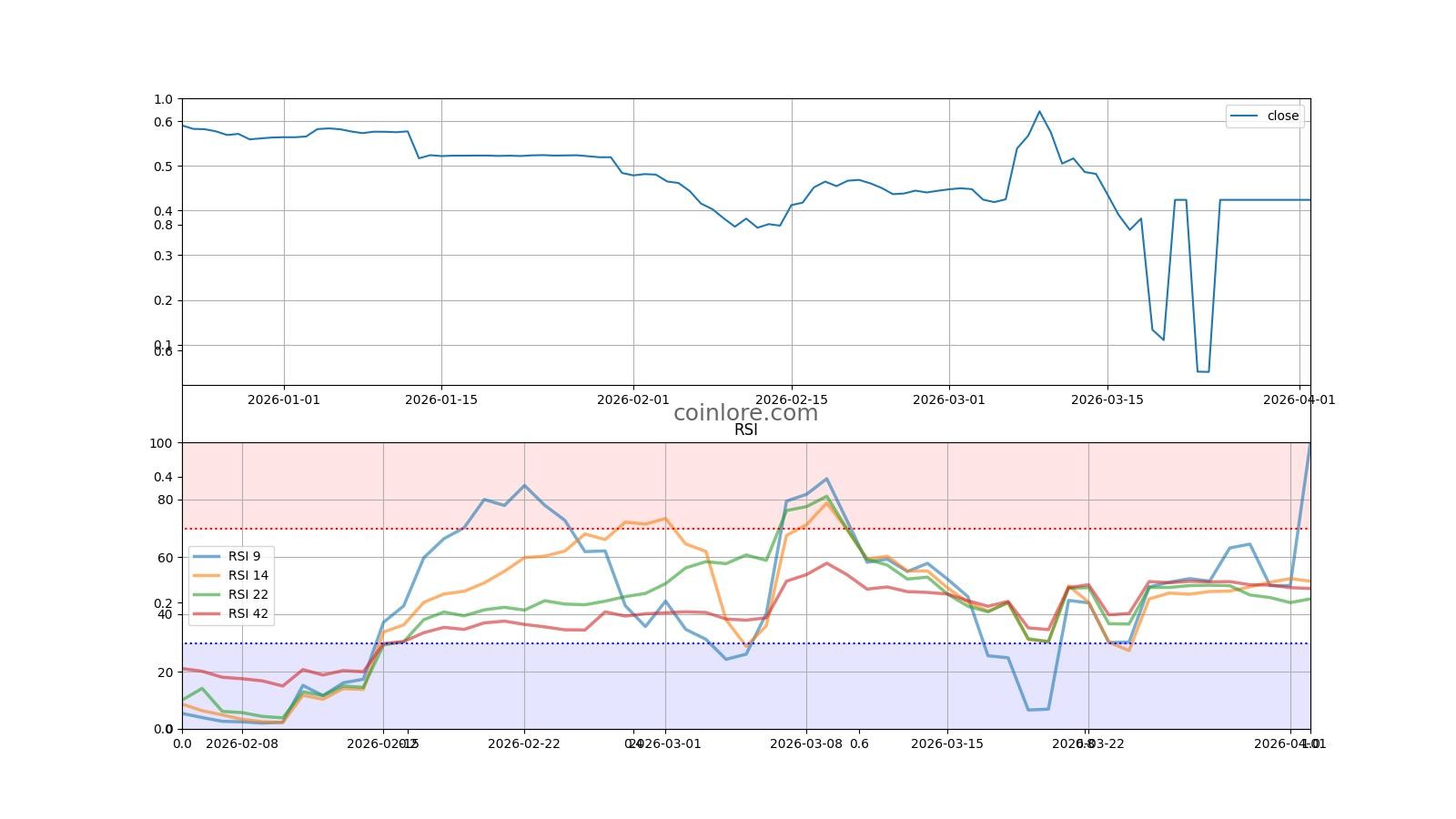 Zeebu RSI indicator