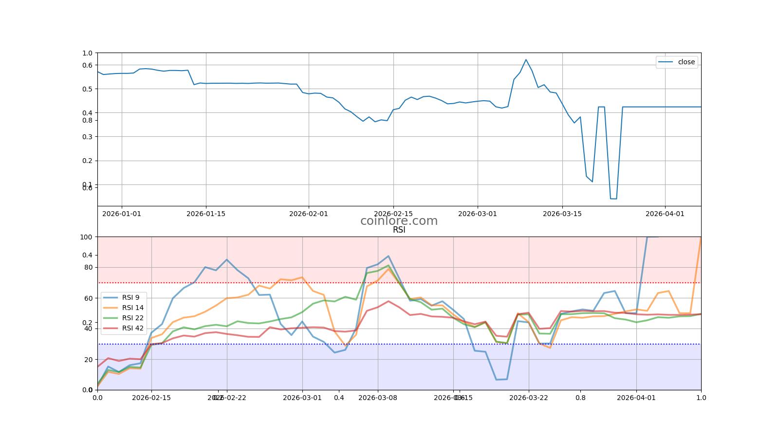 Zeebu RSI indicator