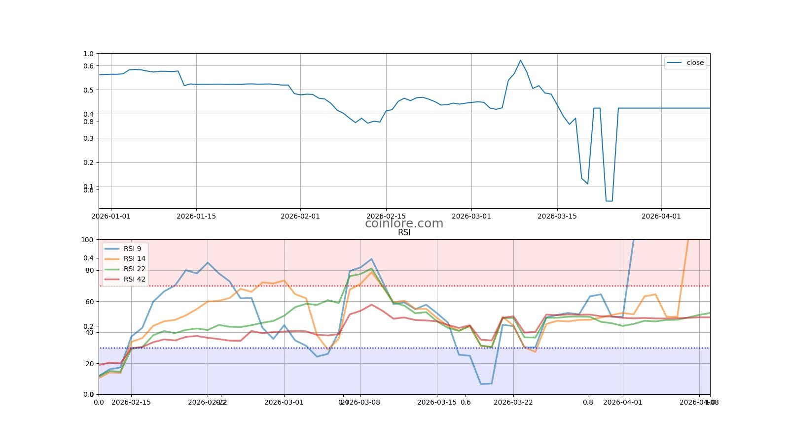 Zeebu RSI indicator
