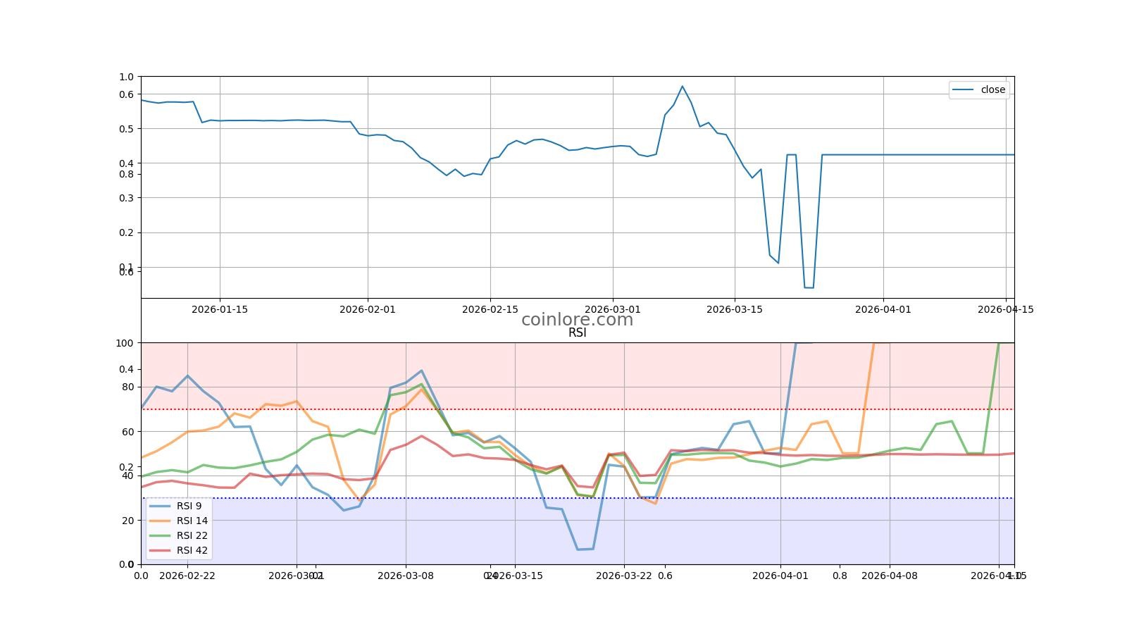 Zeebu RSI indicator