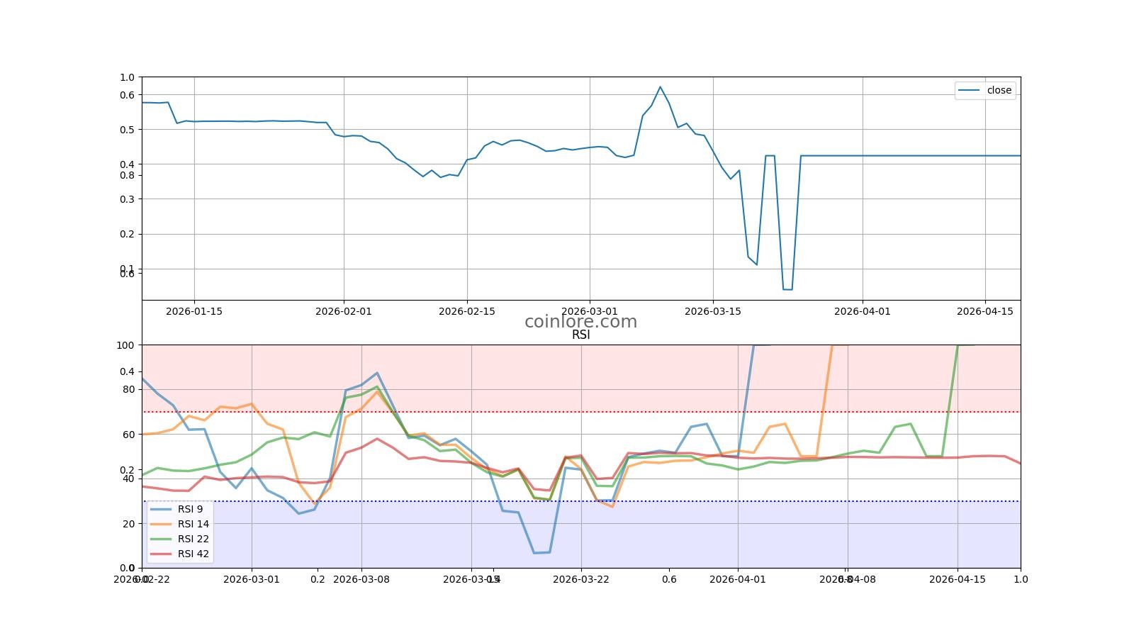 Zeebu RSI indicator