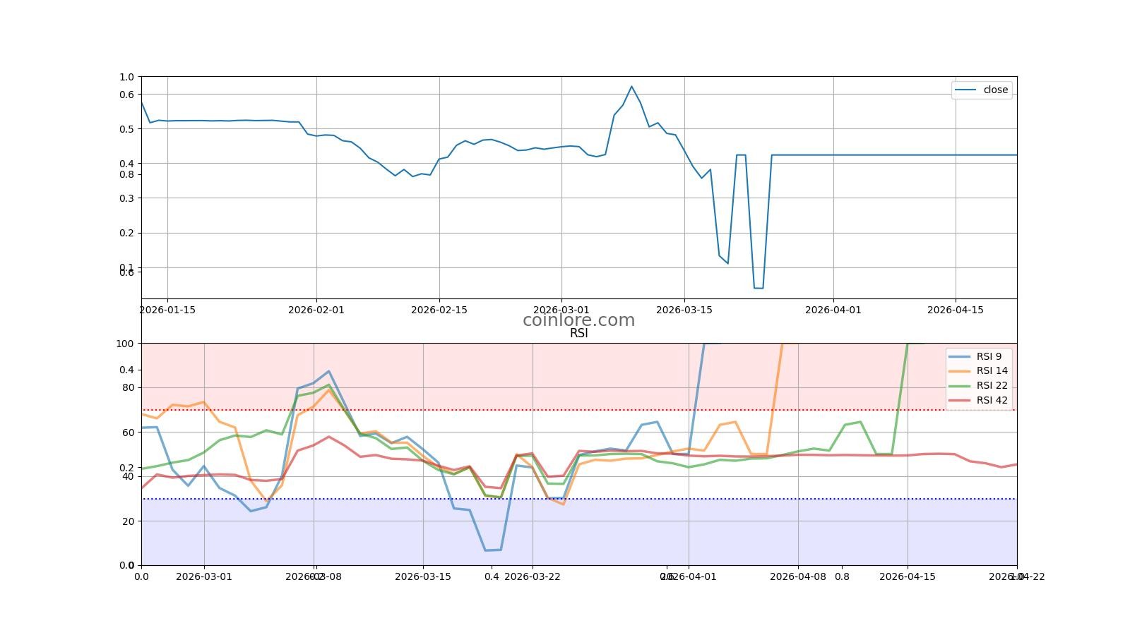 Zeebu RSI indicator
