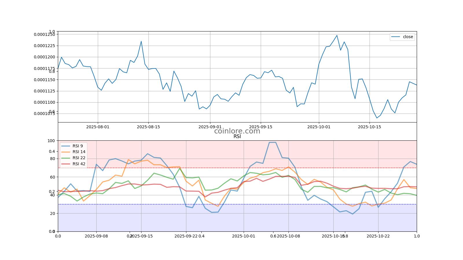 Zeepin RSI indicator