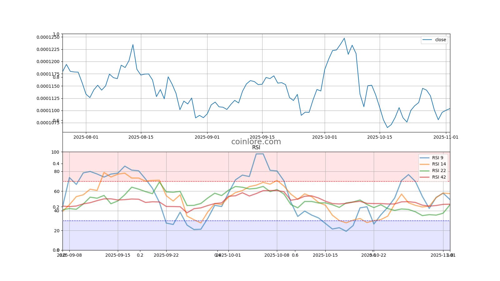 Zeepin RSI indicator