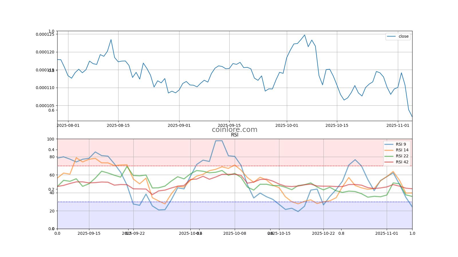 Zeepin RSI indicator