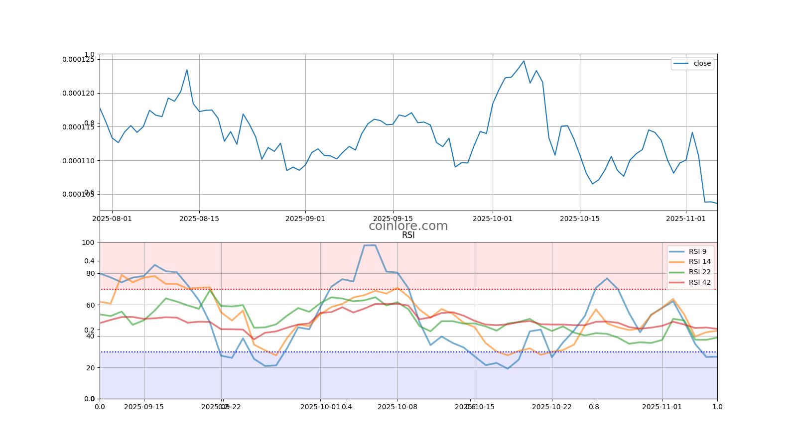 Zeepin RSI indicator