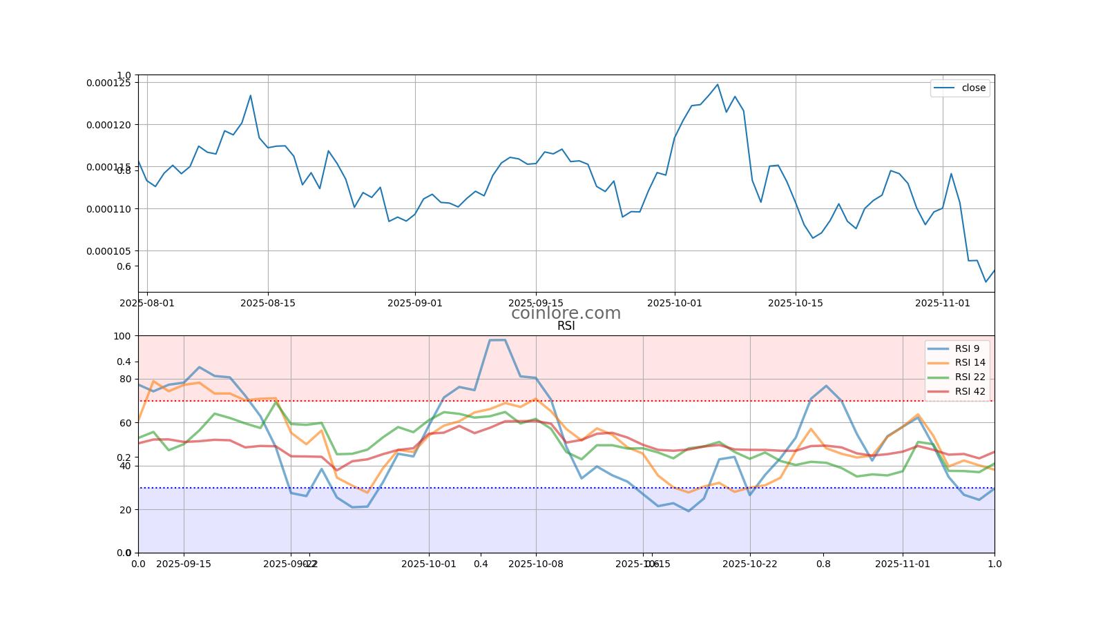 Zeepin RSI indicator