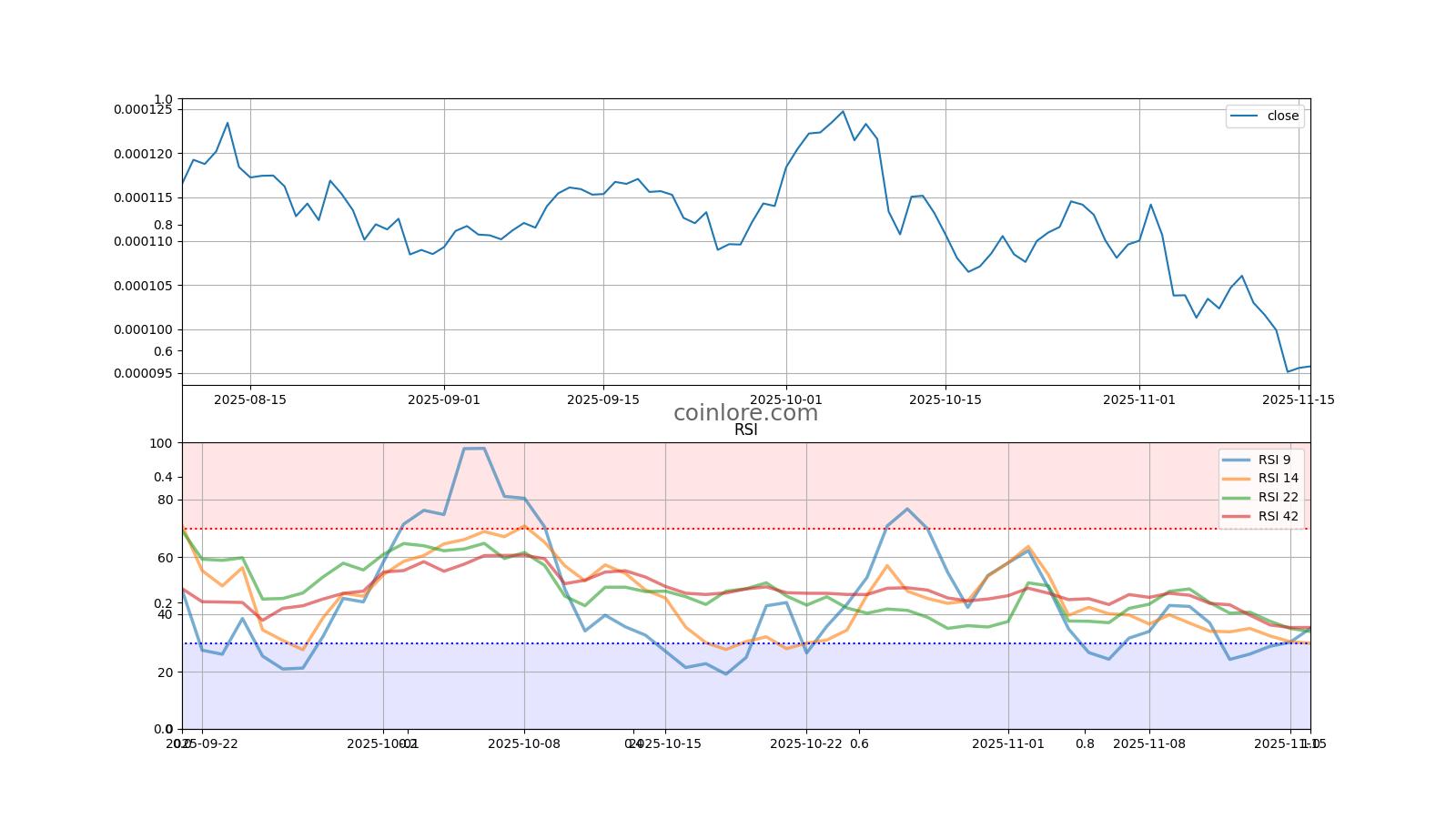 Zeepin RSI indicator