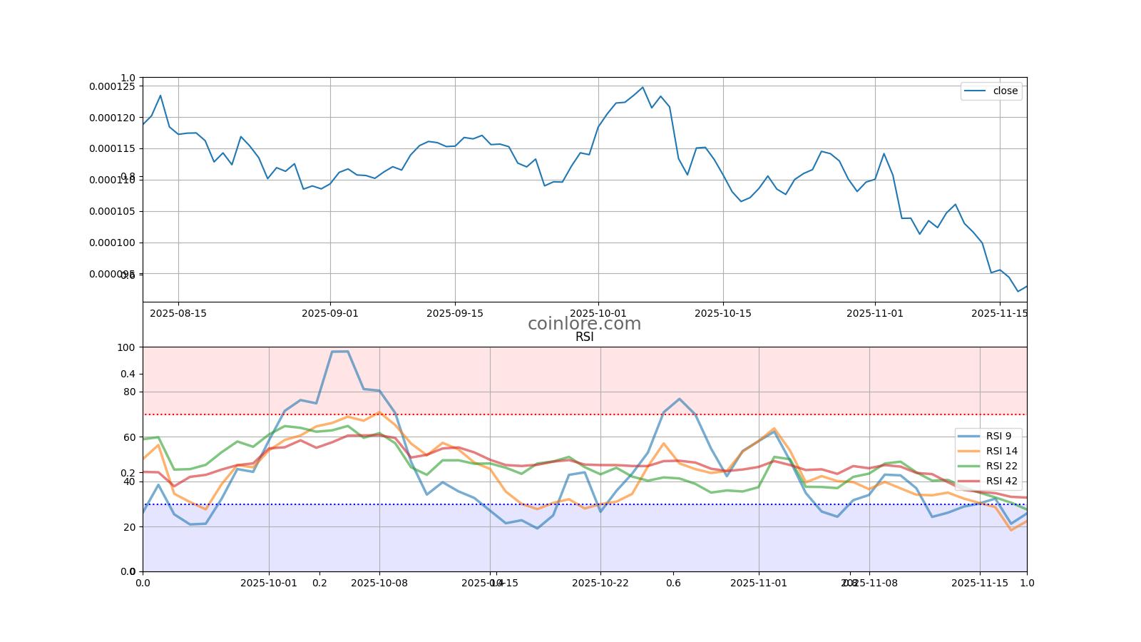 Zeepin RSI indicator