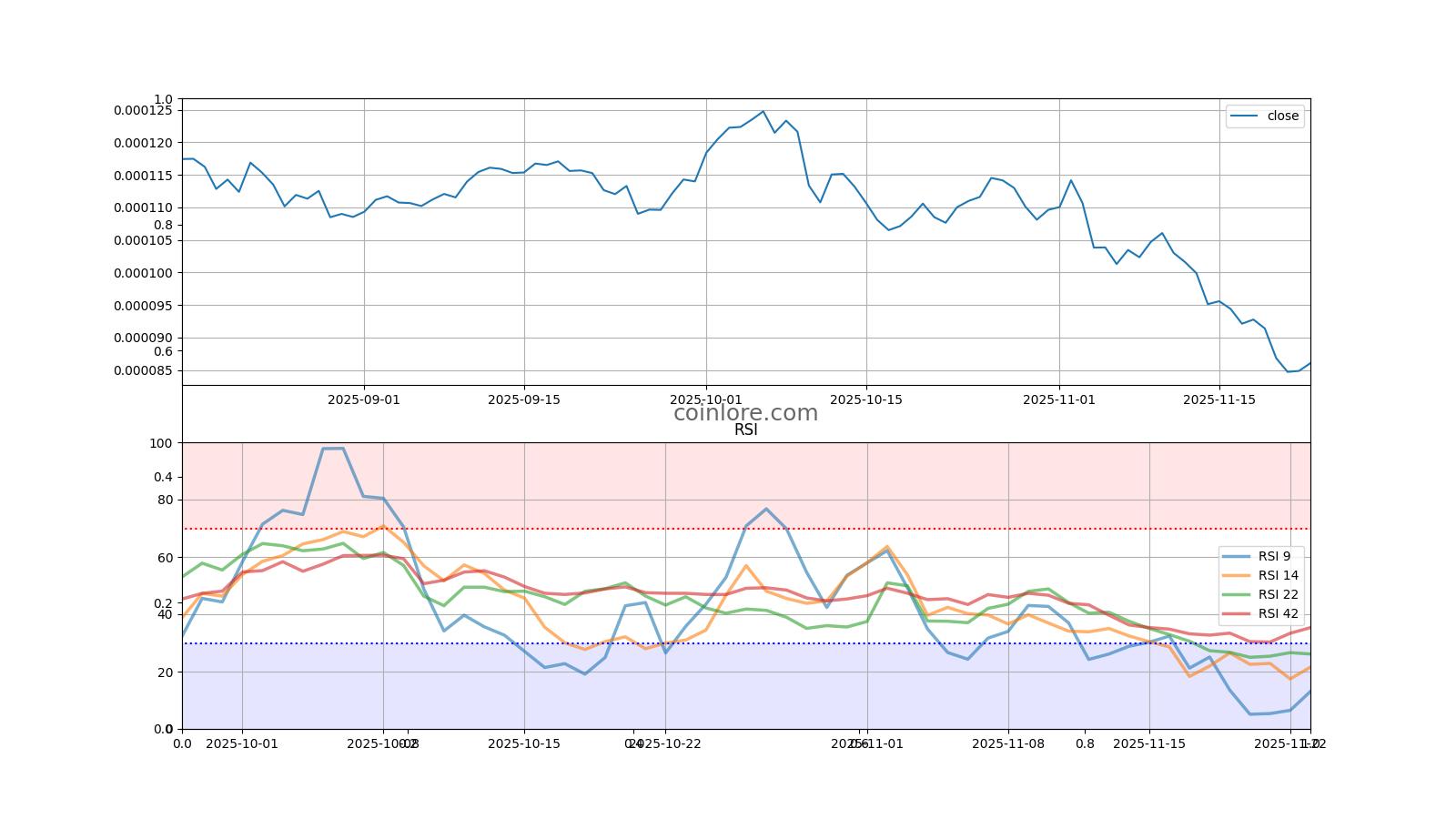Zeepin RSI indicator