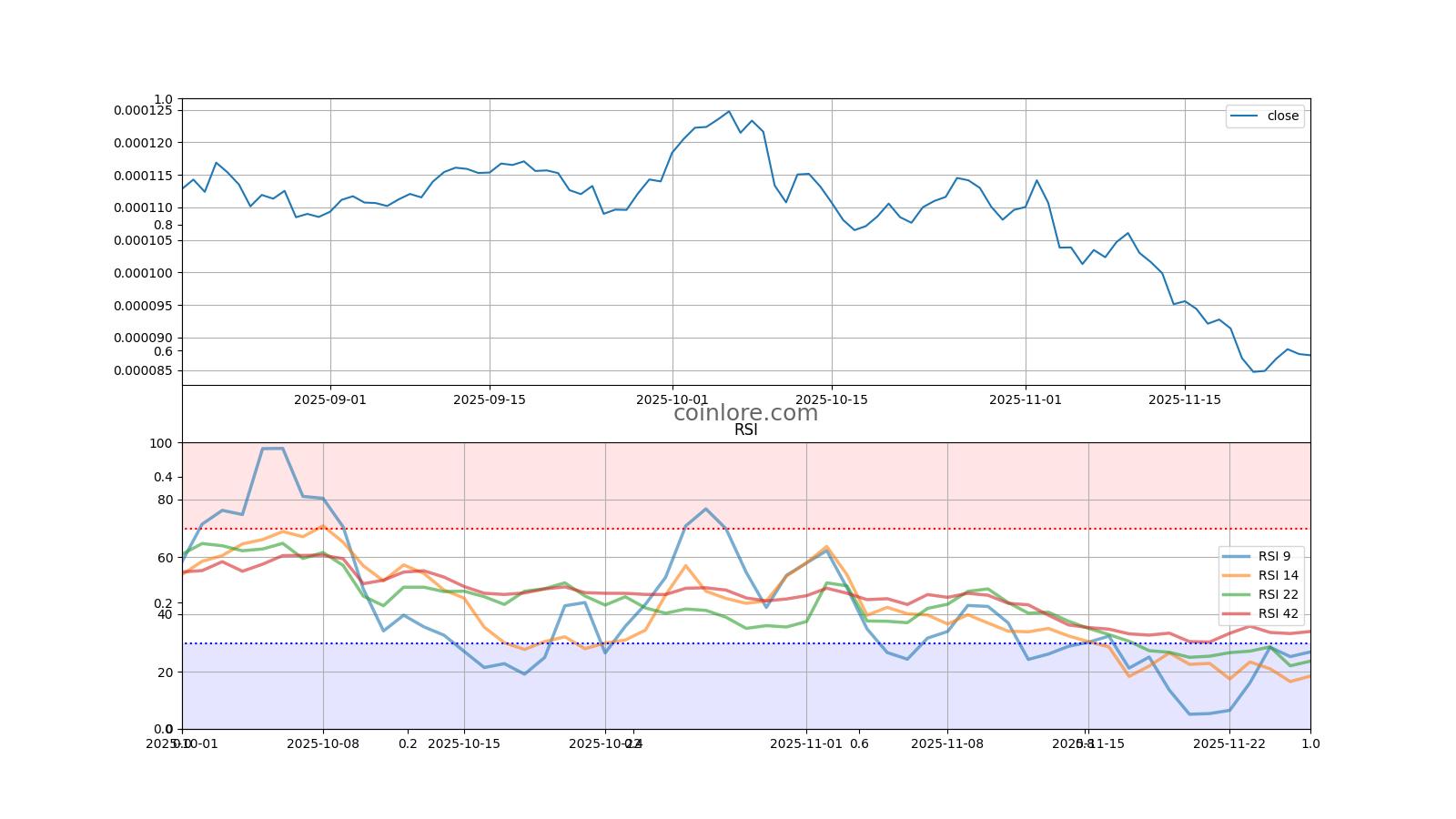 Zeepin RSI indicator
