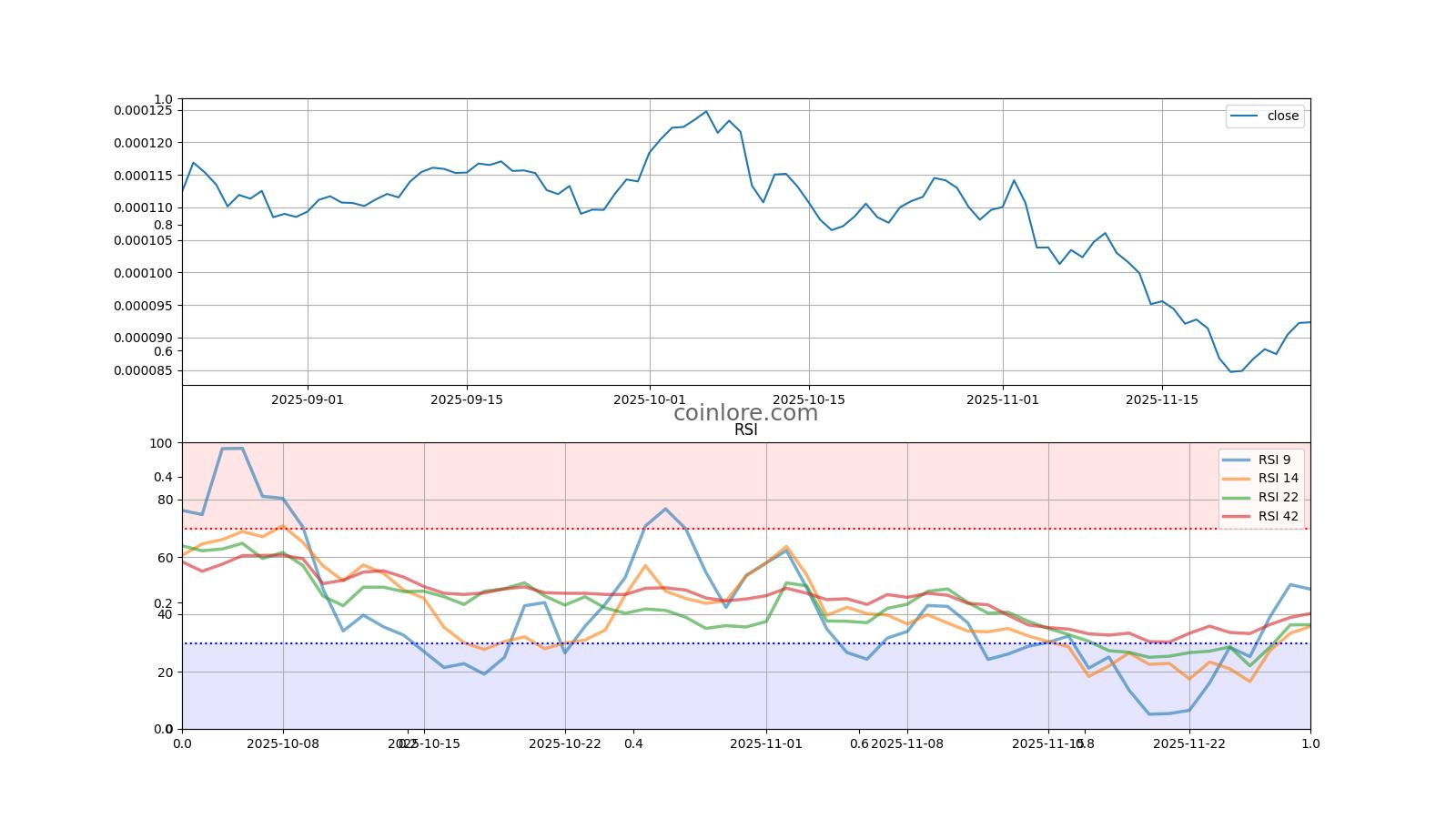 Zeepin RSI indicator