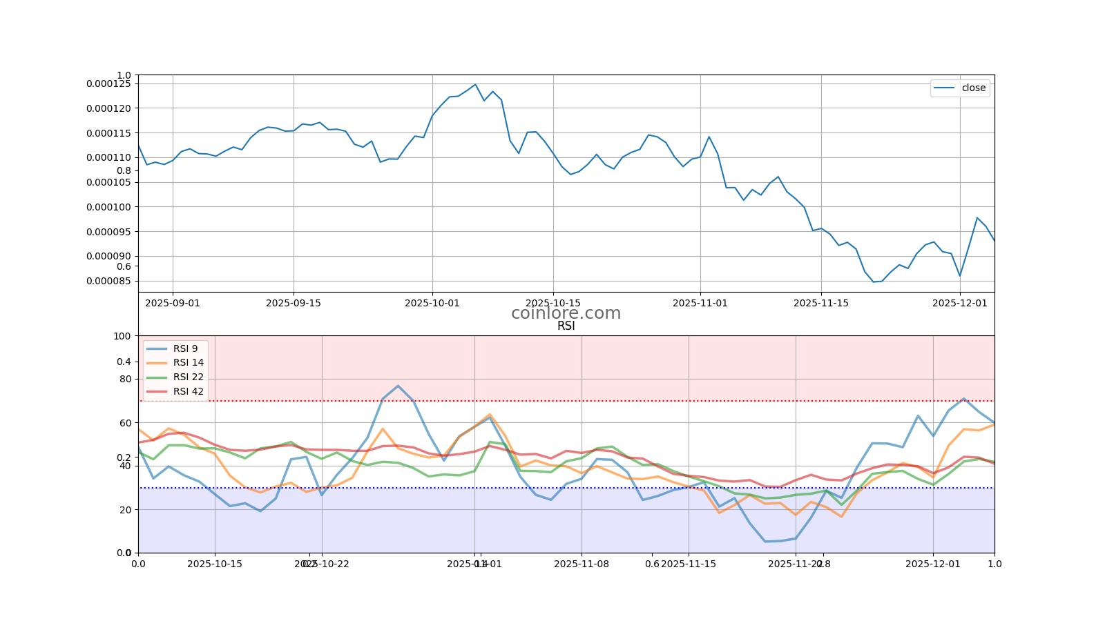 지핀 RSI indicator