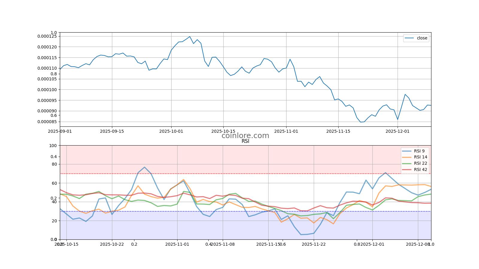Zeepin RSI indicator