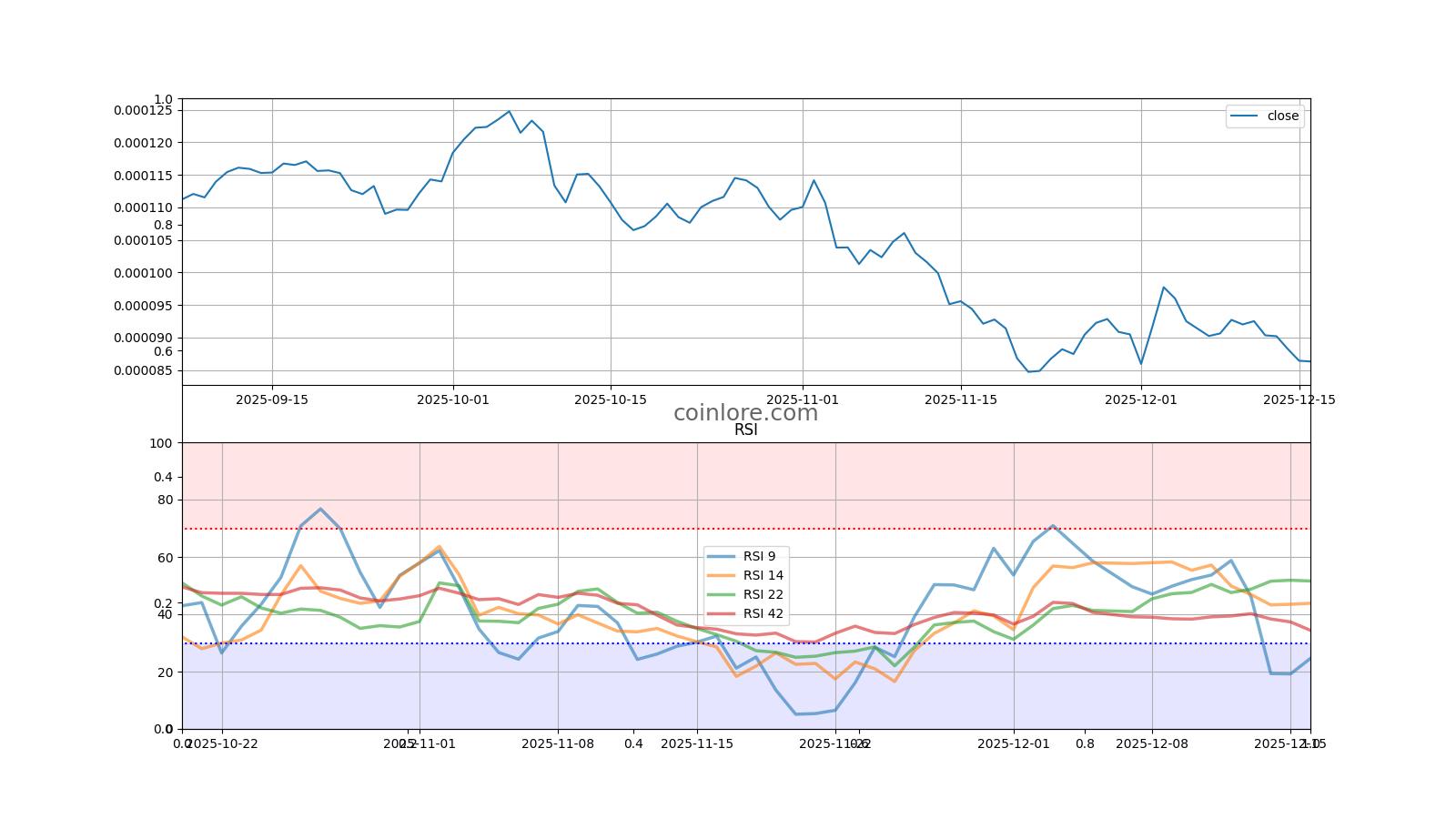 Zeepin RSI indicator