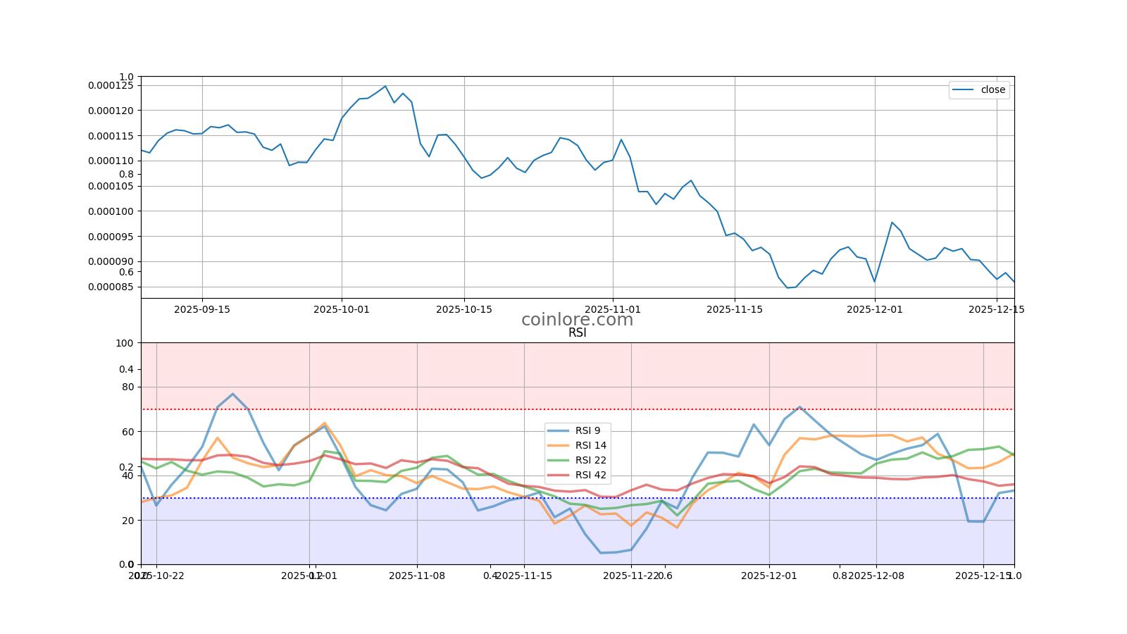 Zeepin RSI indicator
