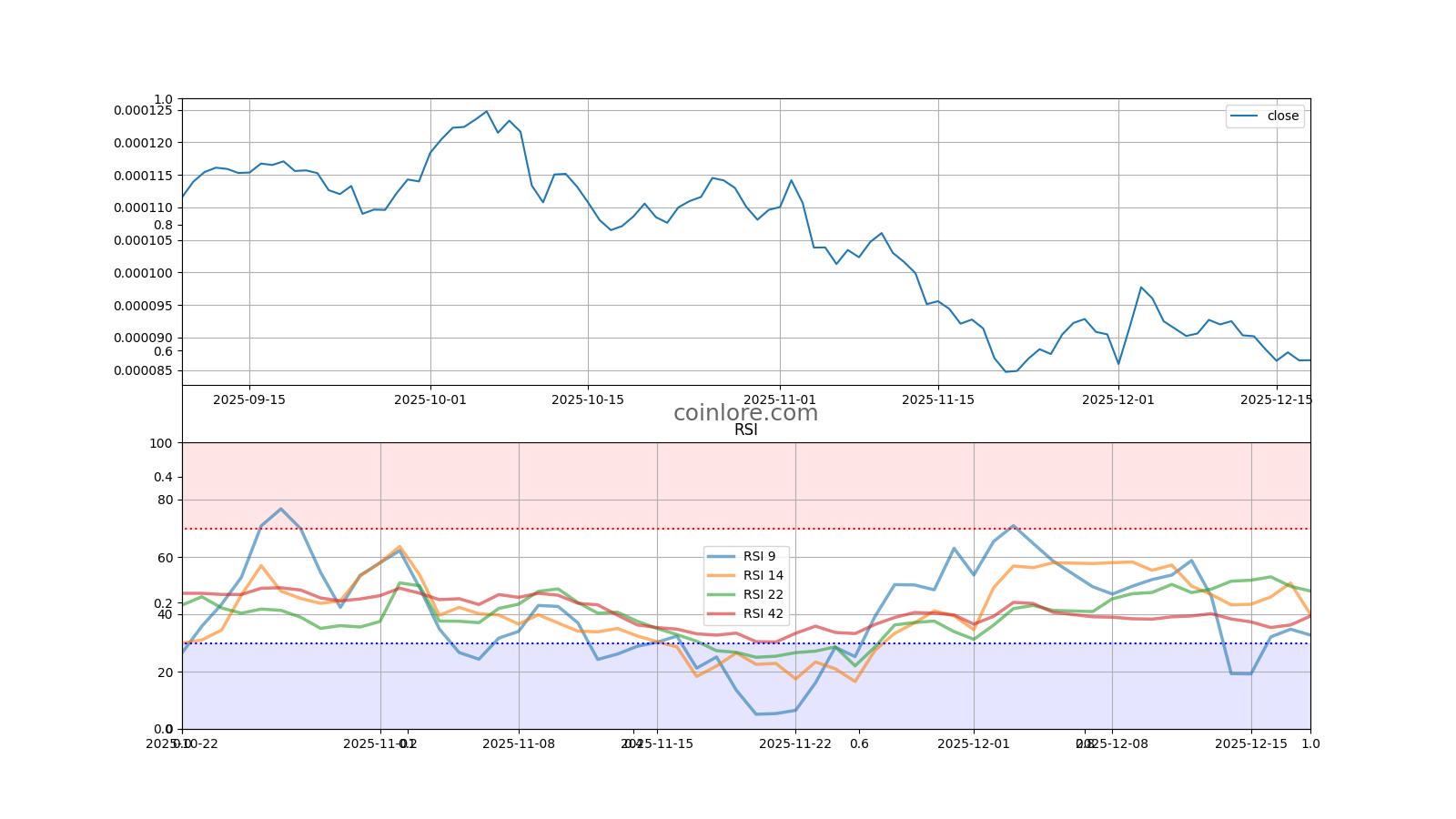 Zeepin RSI indicator