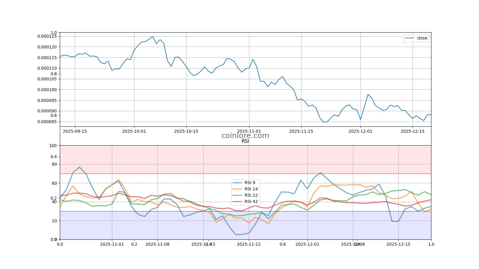 지핀 RSI indicator