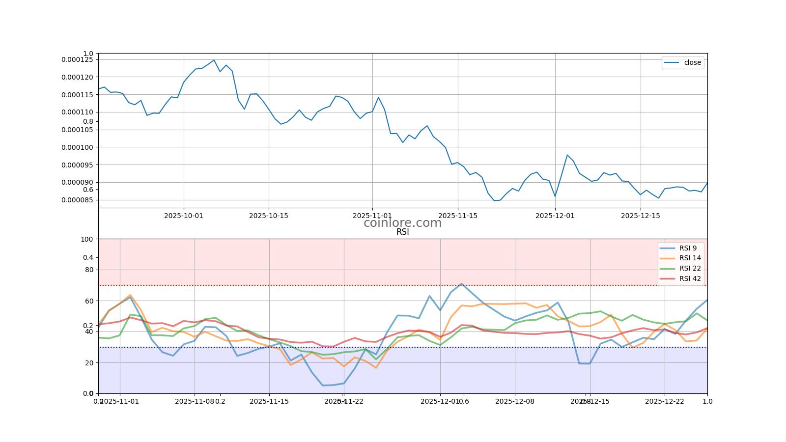 Zeepin RSI indicator