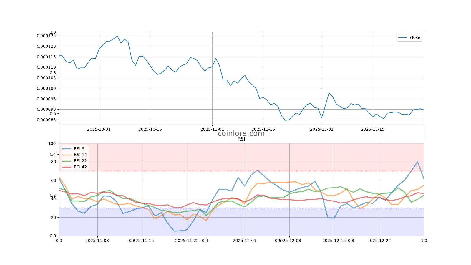 Zeepin RSI indicator