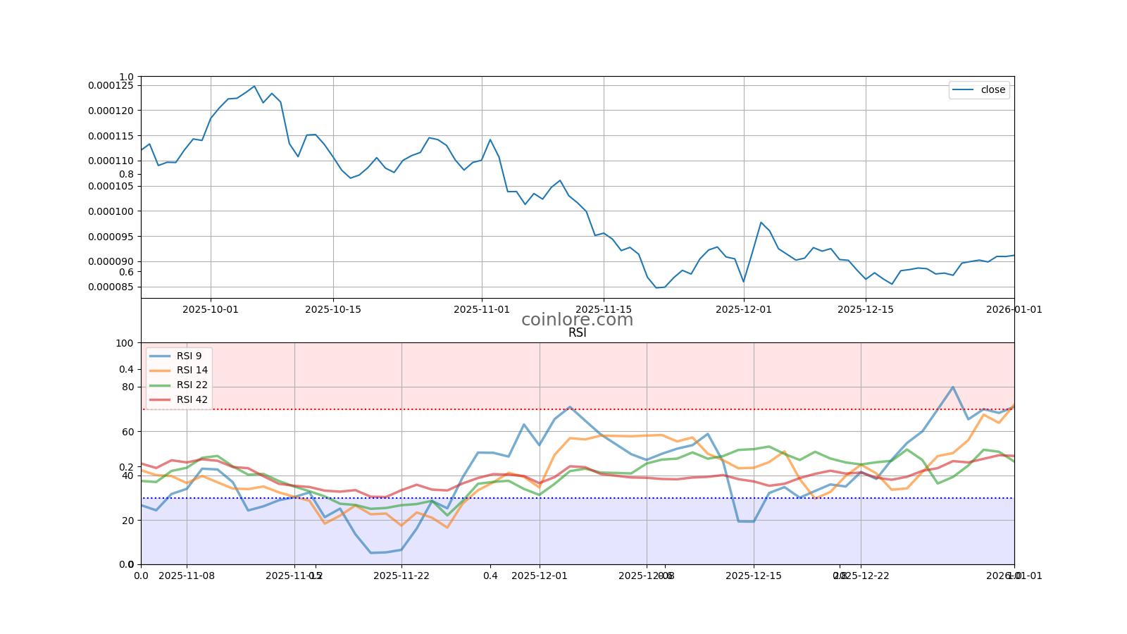 Zeepin RSI indicator