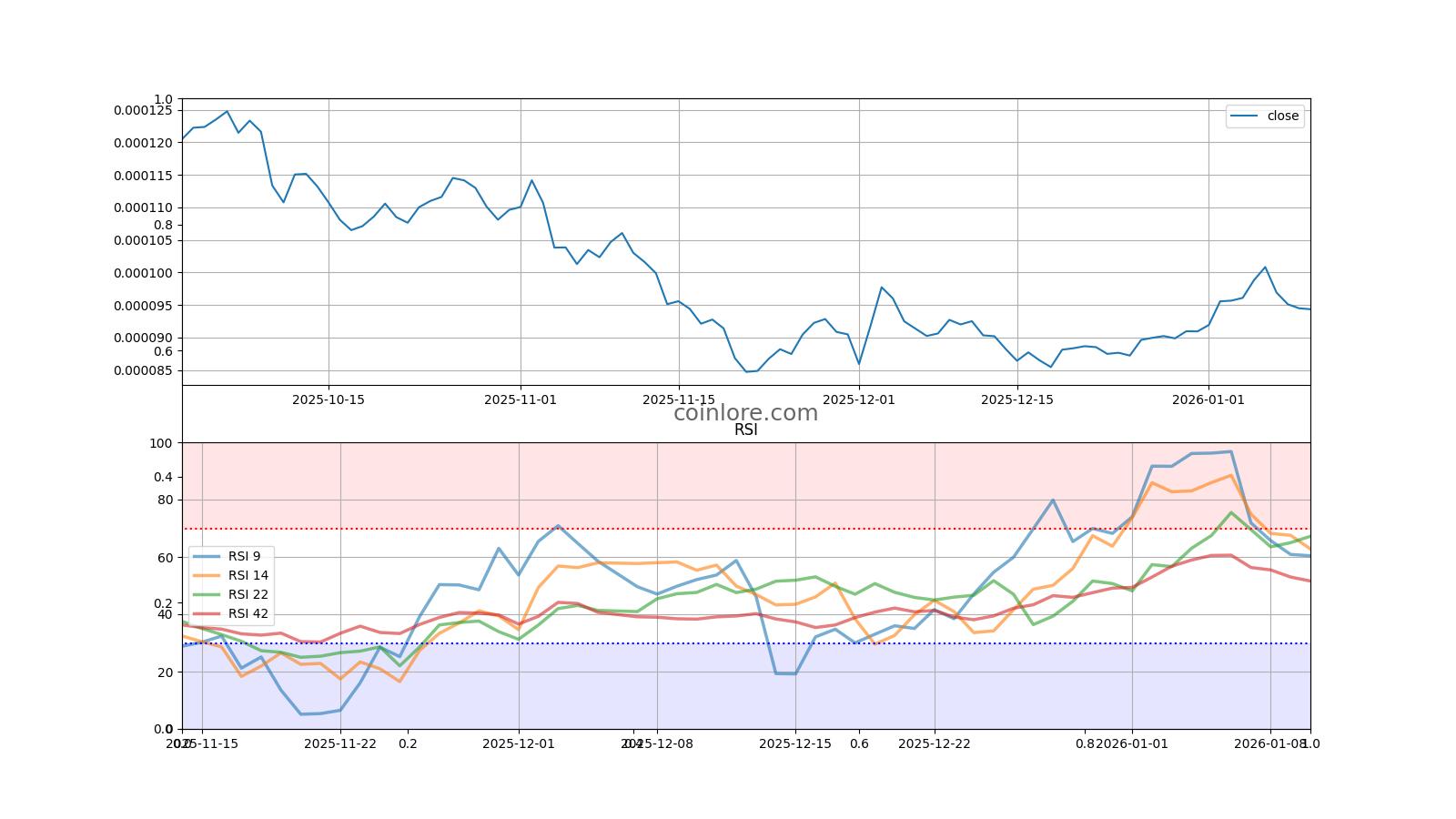Zeepin RSI indicator