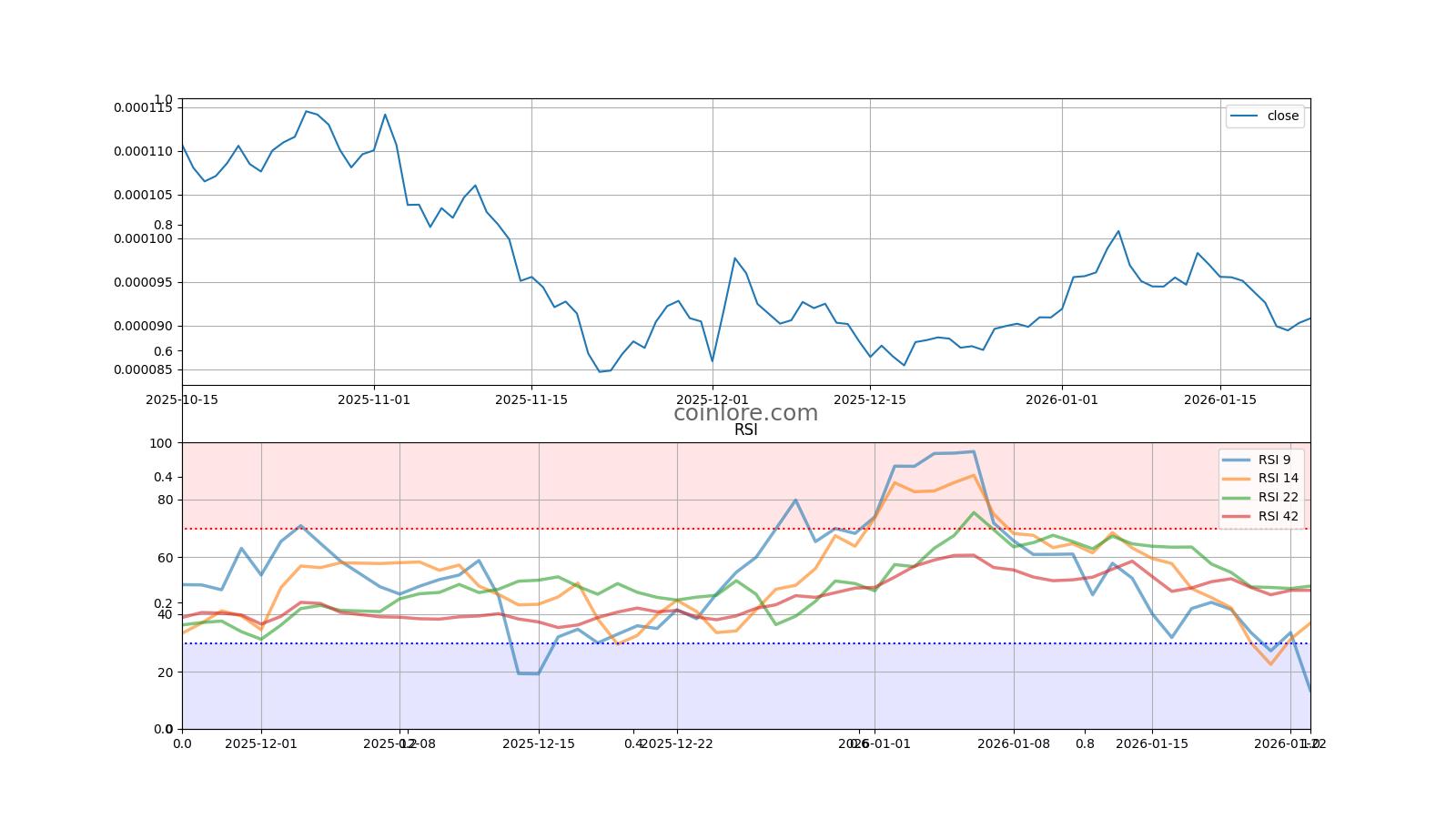 Zeepin RSI indicator
