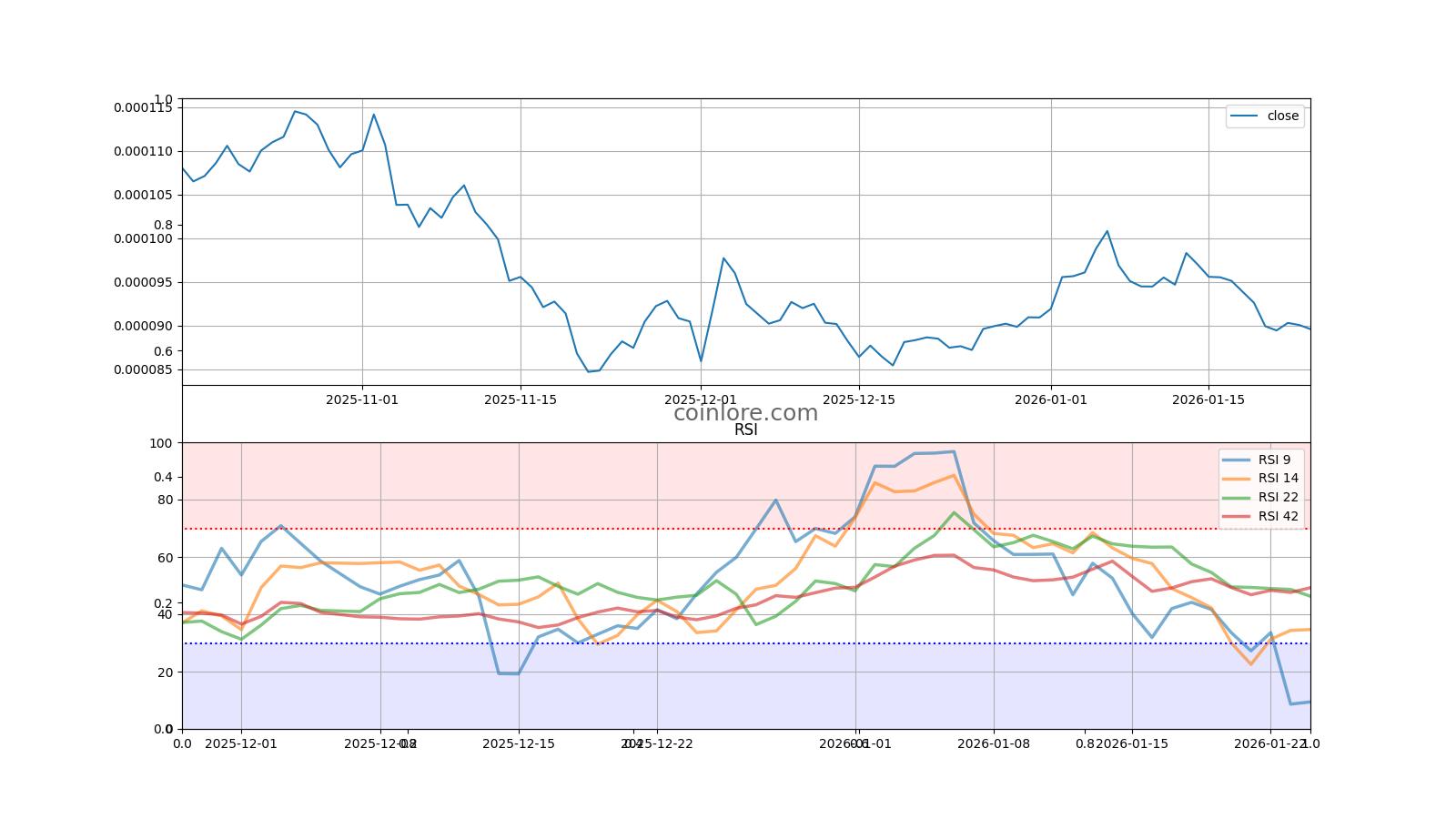 Zeepin RSI indicator