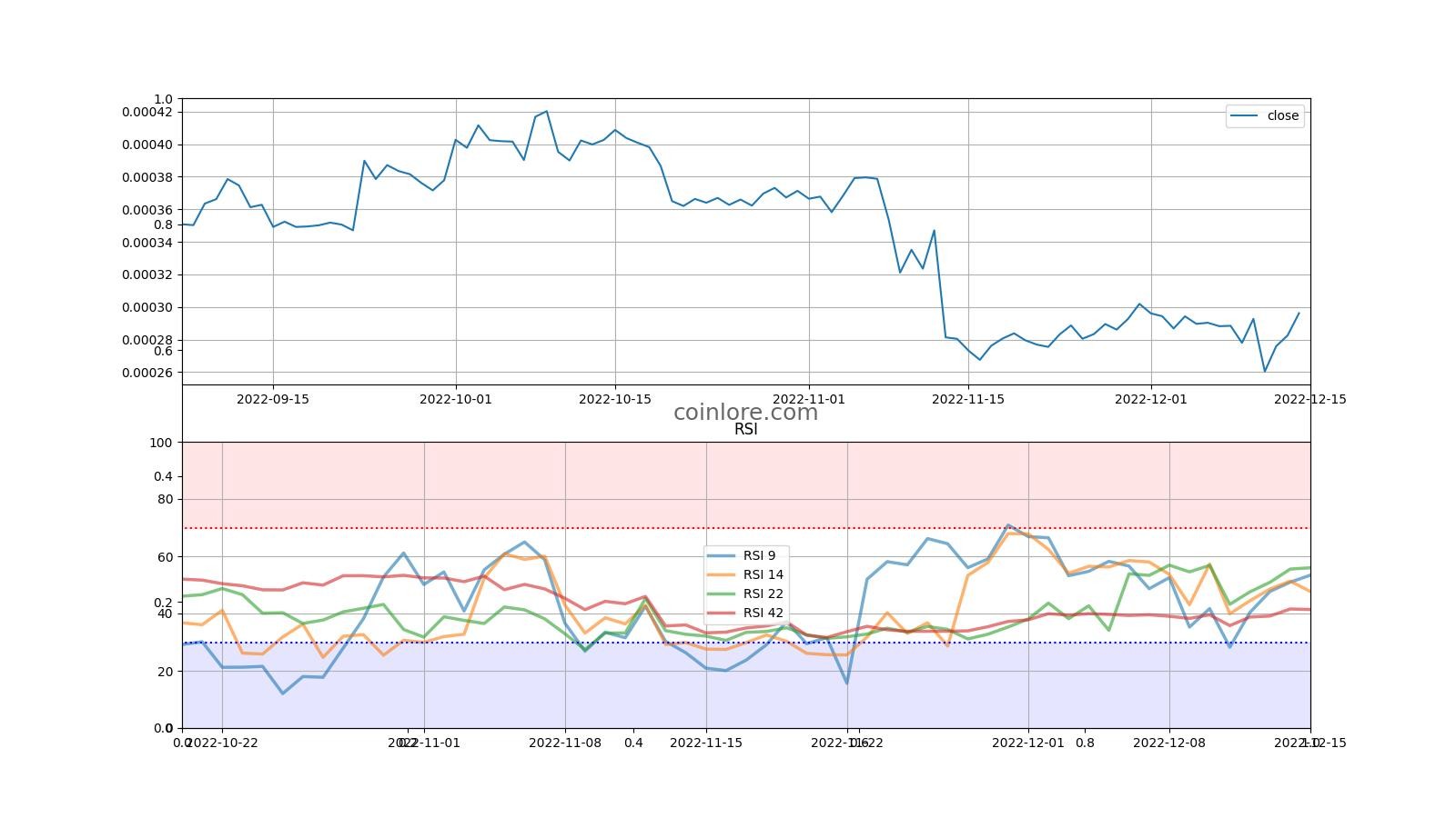 Zeepin RSI indicator
