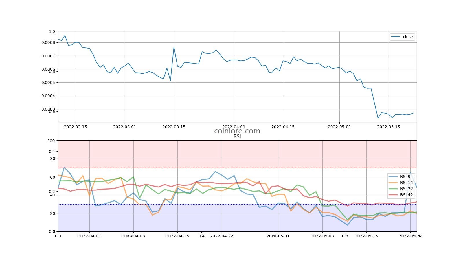 Zeepin RSI indicator