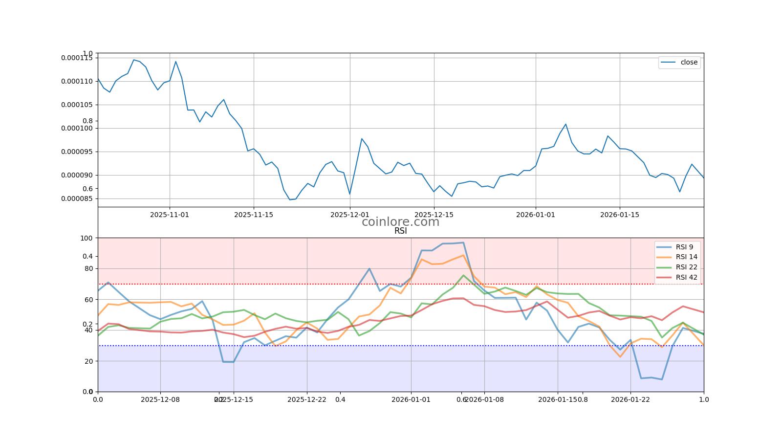 Zeepin RSI indicator