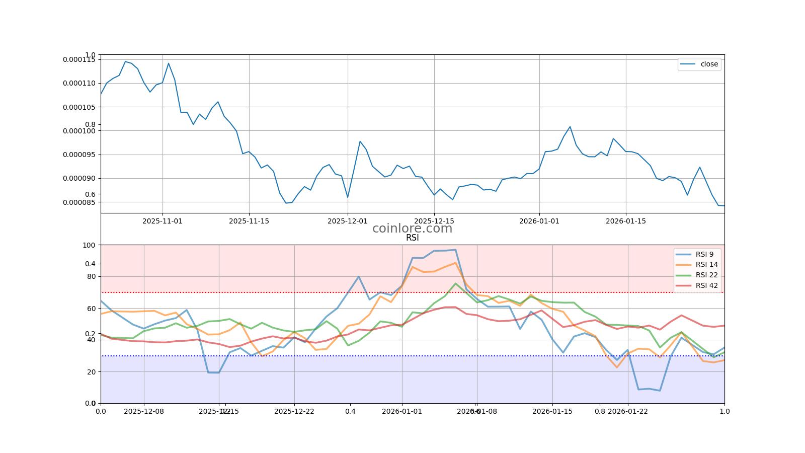 Zeepin RSI indicator