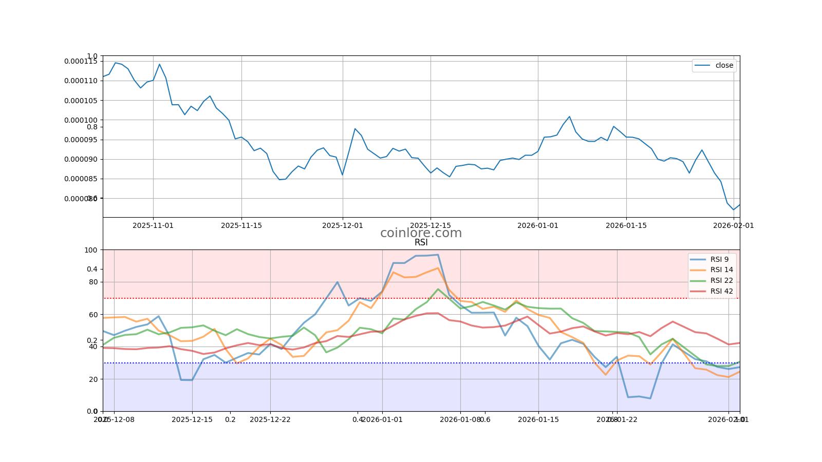 Zeepin RSI indicator