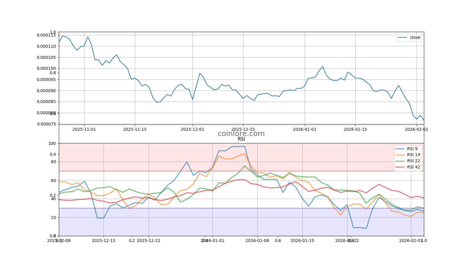 지핀 RSI indicator