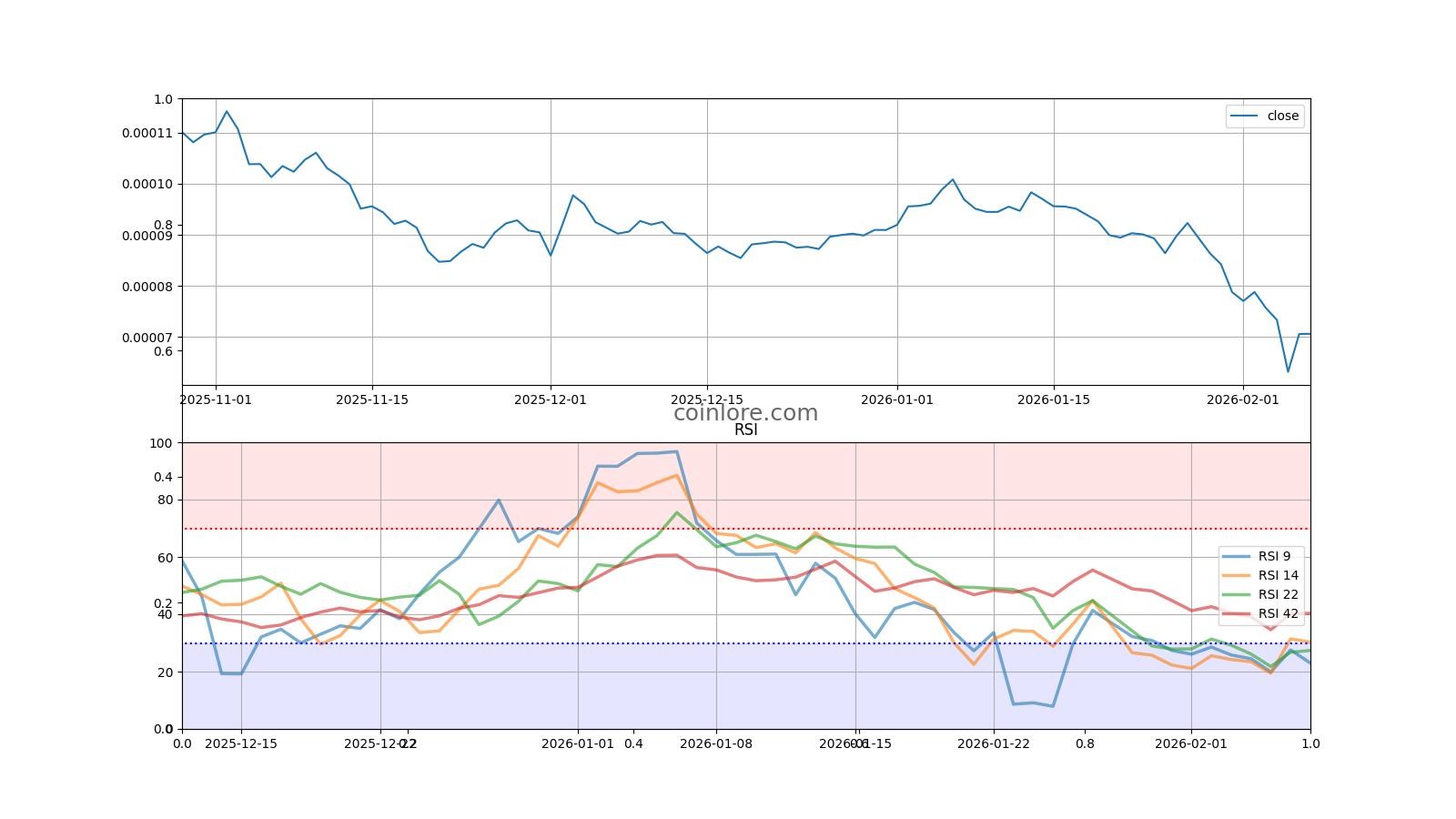 Zeepin RSI indicator
