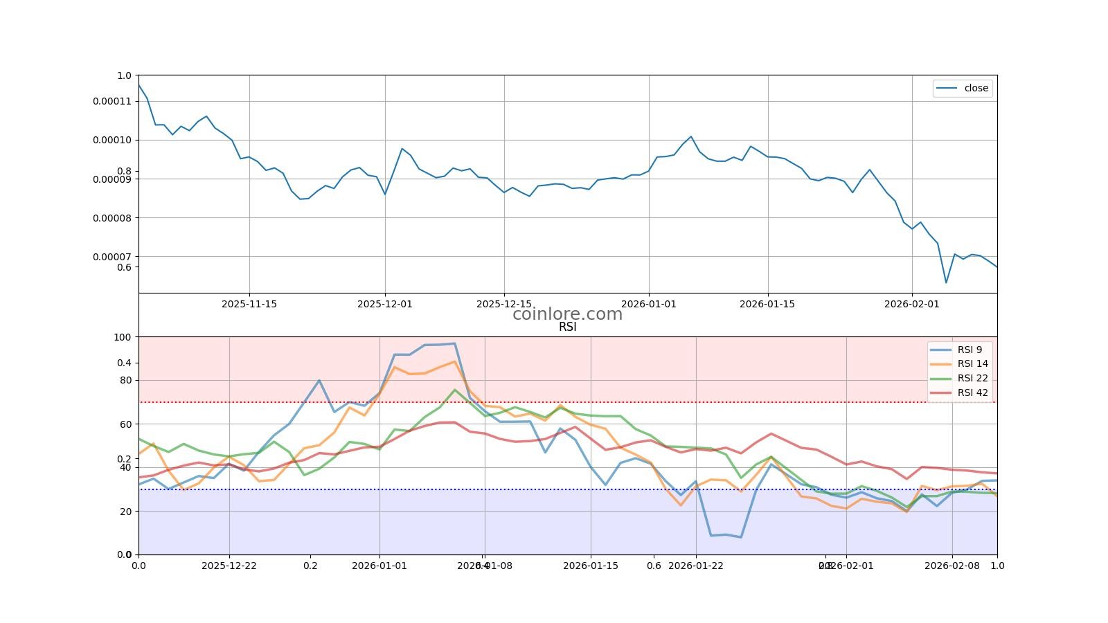 Zeepin RSI indicator