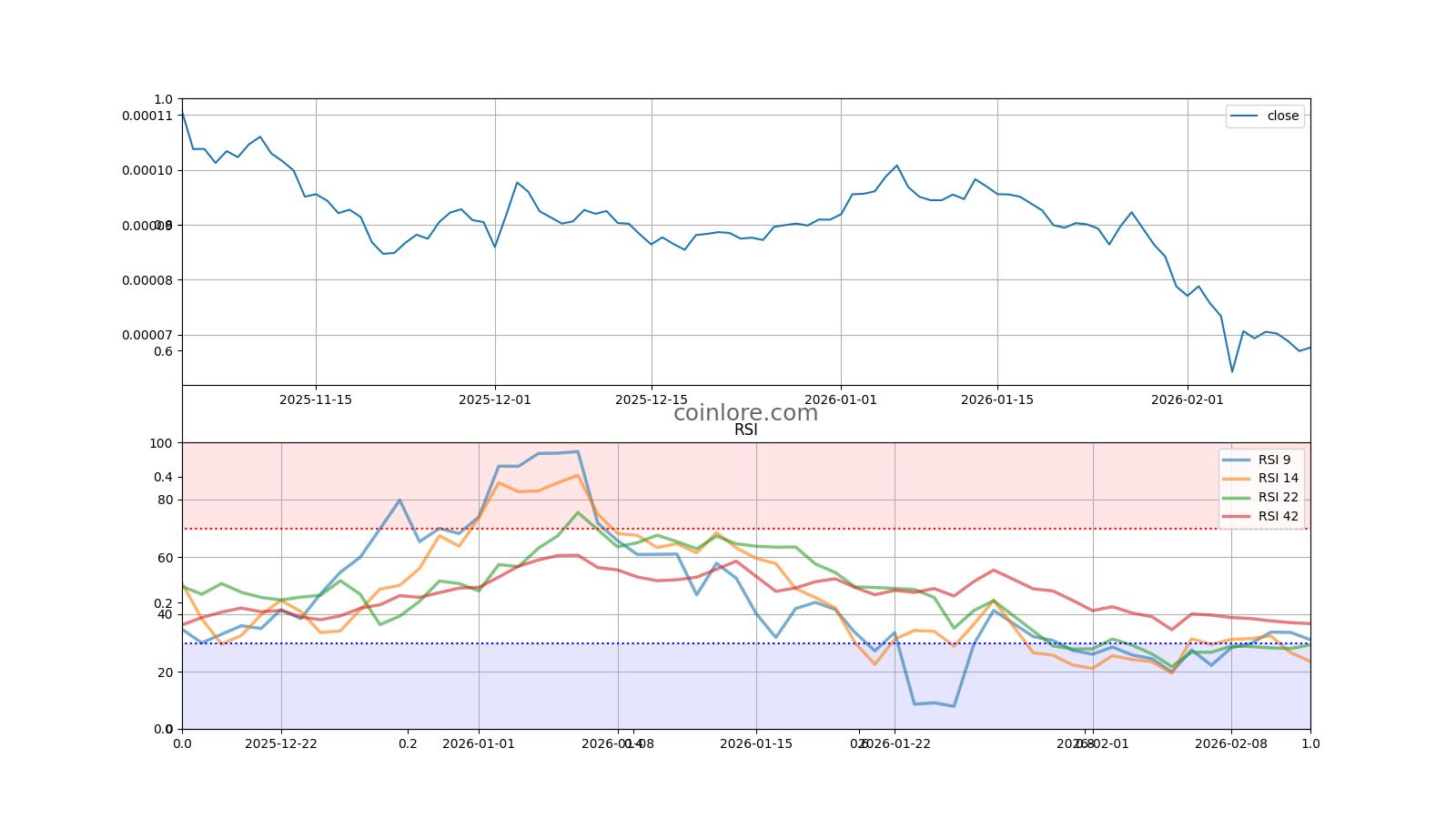 Zeepin RSI indicator