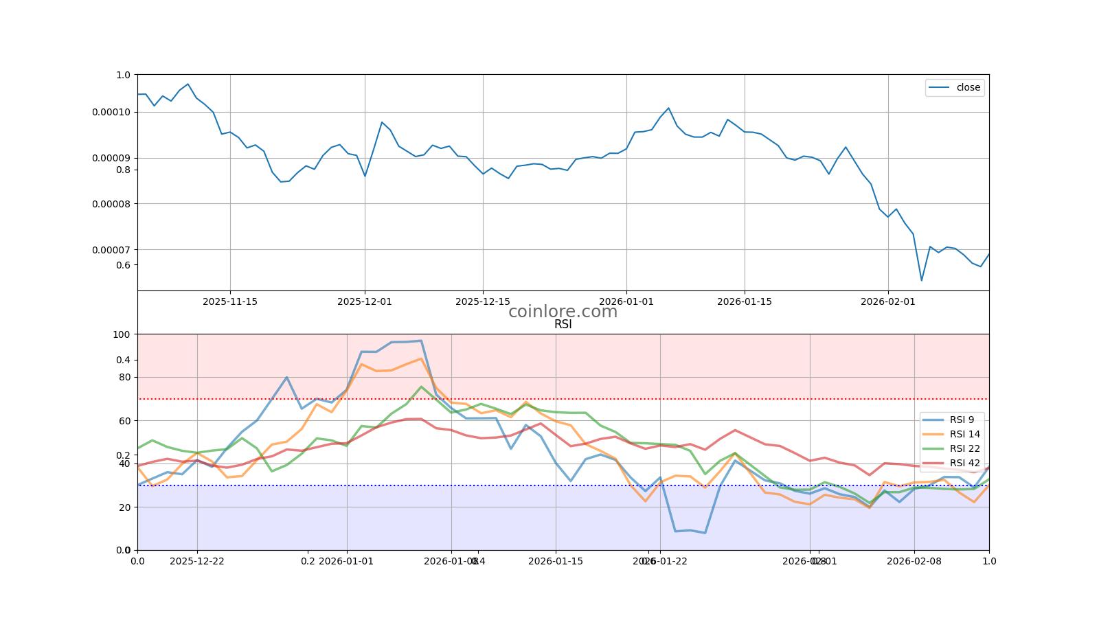 Zeepin RSI indicator