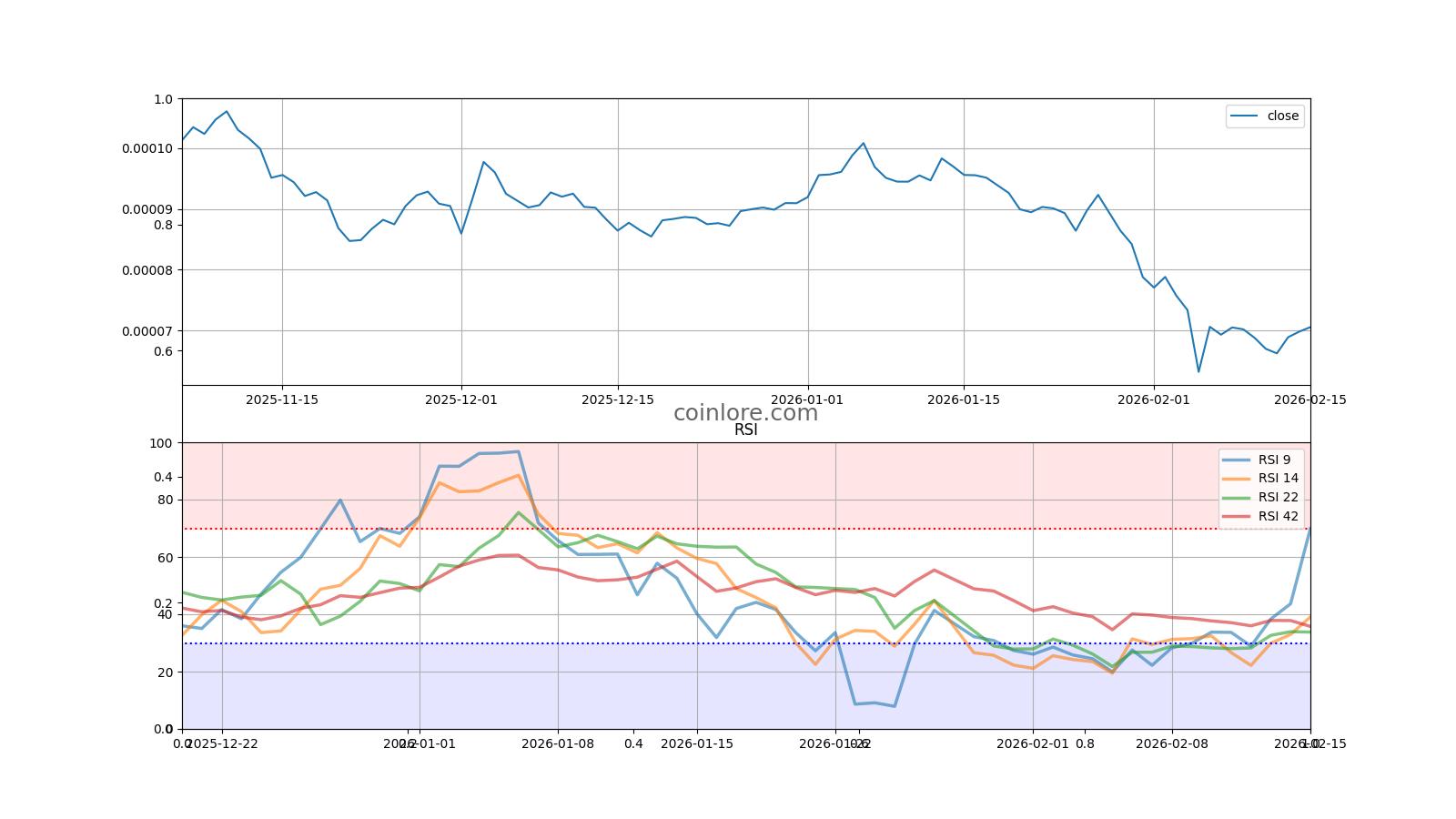 Zeepin RSI indicator