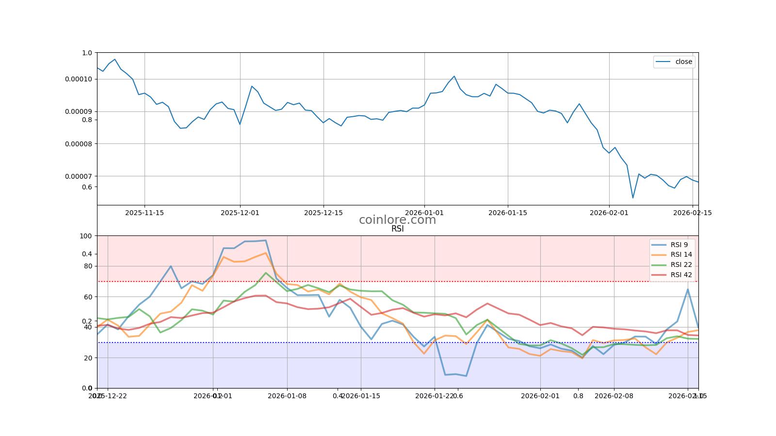 Zeepin RSI indicator