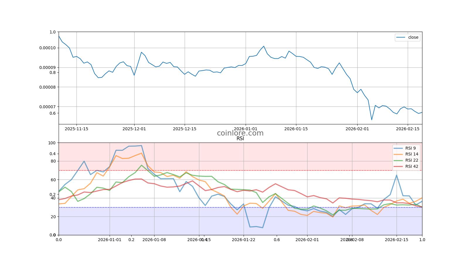 Zeepin RSI indicator