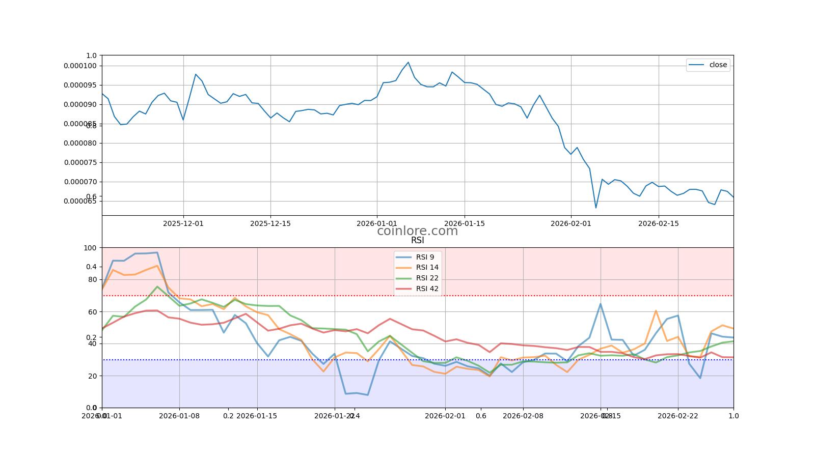 Zeepin RSI indicator