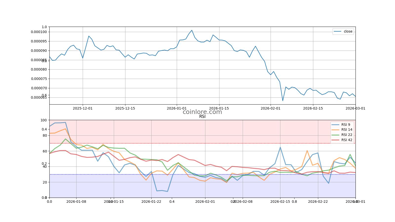 Zeepin RSI indicator