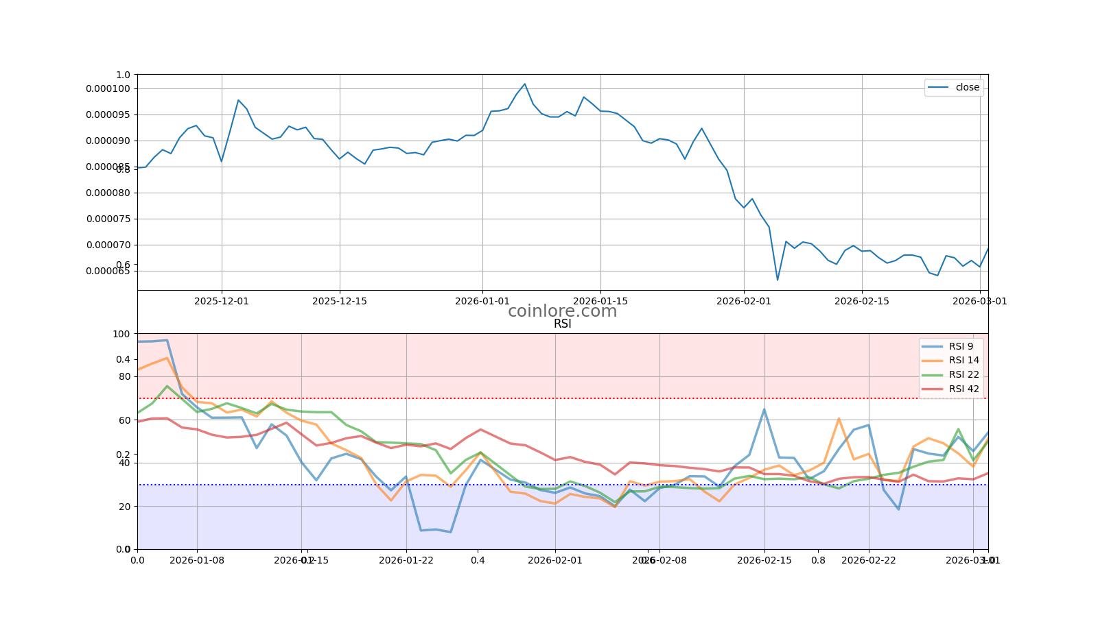 Zeepin RSI indicator