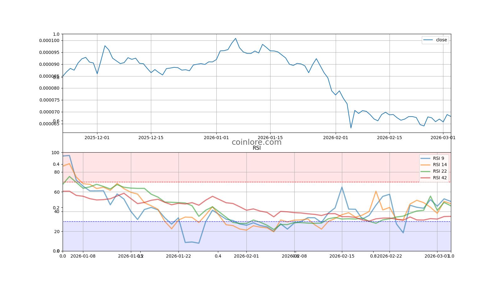 Zeepin RSI indicator