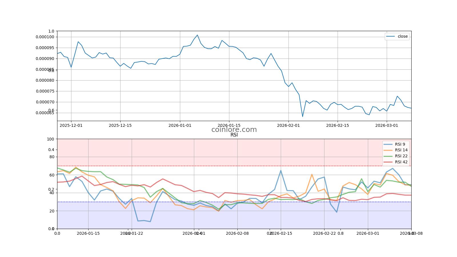 Zeepin RSI indicator