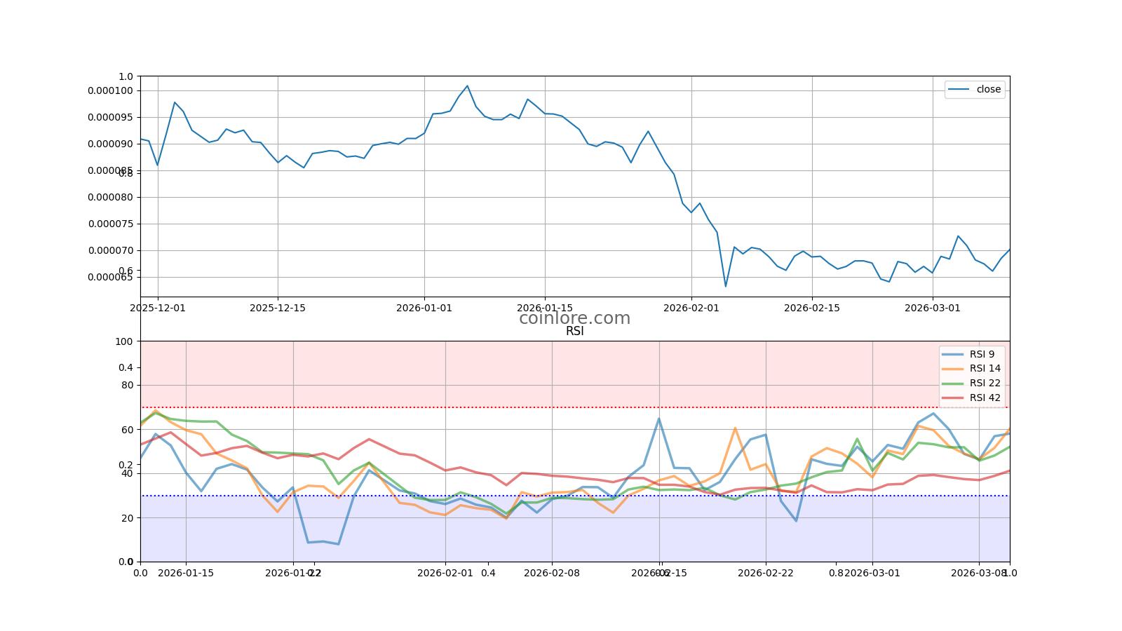 Zeepin RSI indicator
